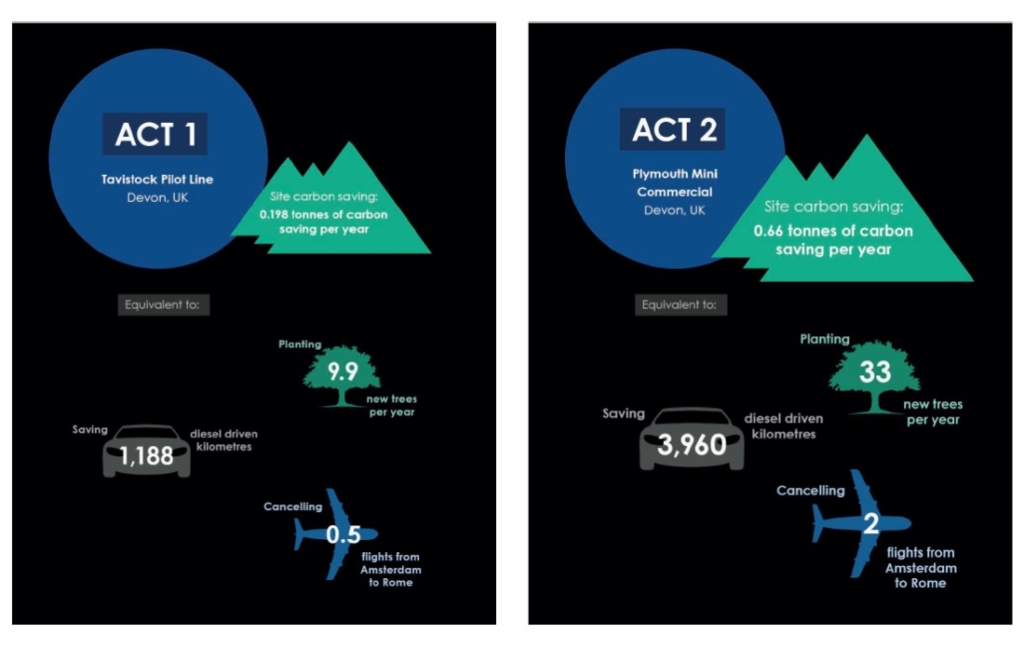 Altilium - Sustainable, low carbon battery materials