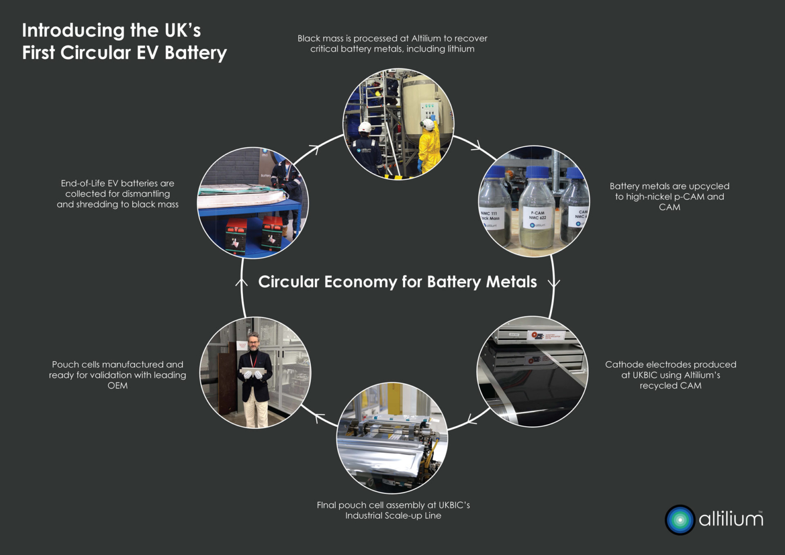 Altilium announce successful production of UK's first EV battery cells ...