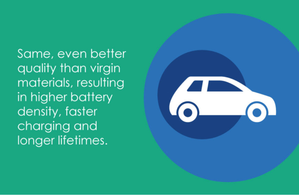 Altilium - Sustainable, low carbon battery materials